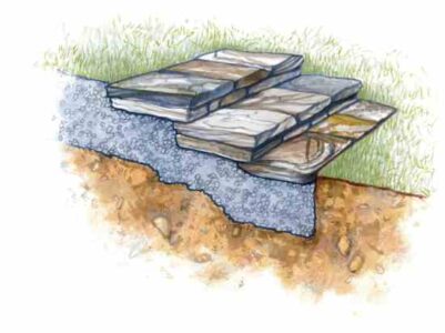 How to Build Natural Stone Steps – Mother Earth News